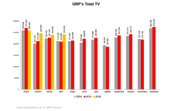 Ocupación publicitaria en TV. Rozando el límite legal - IPMARK ...