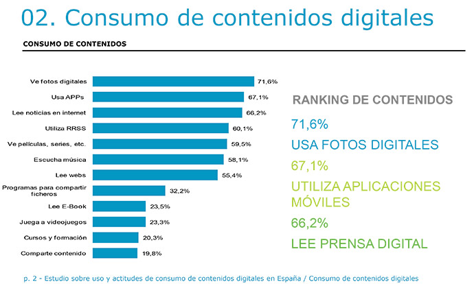 Contenidos digitales: estudio sobre hábitos de su uso en España-IPMARK