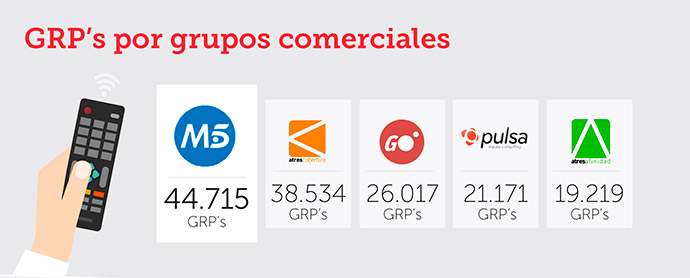 La presión publicitaria en TV: agosto 2017-IPMARK