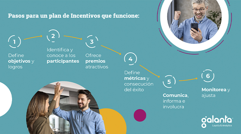 Seis claves para crear un plan de incentivos exitoso, según Galanta