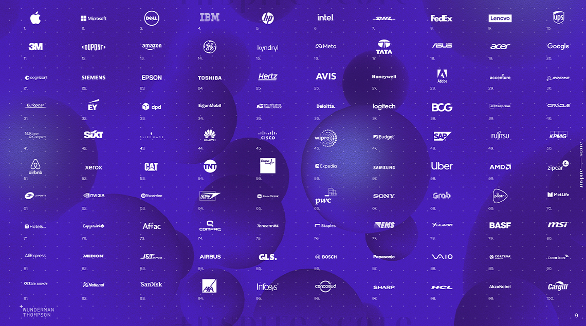 Apple, Microsoft, Dell, IBM y HP, las marcas B2B “más inspiradoras” del ...