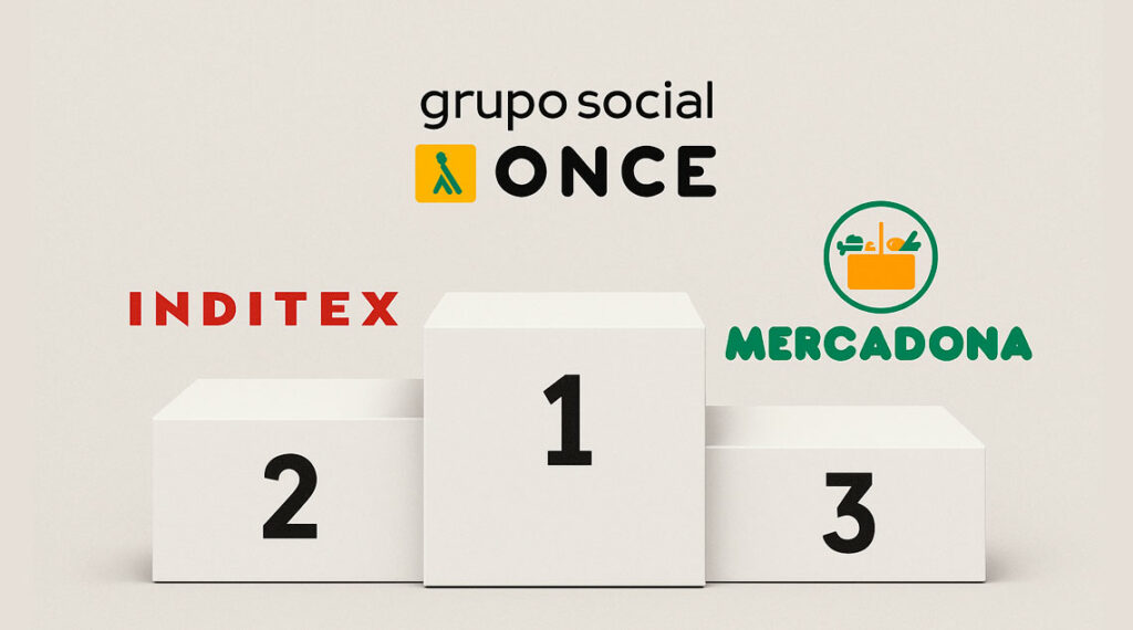 Grupo Social ONCE lidera la lista de marcas con mejor reputación ESG ...