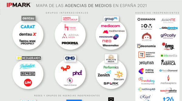 Mapa de agencias de medios en España 2021 de IPMARK